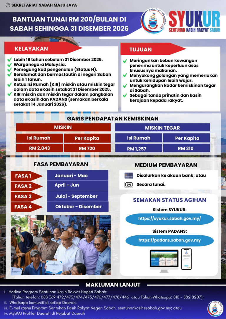 SYUKUR Sabah 2026 - Tarikh Bayaran & Semakan Status - Petelur